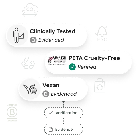 Provenance | Sustainability Marketing Technology