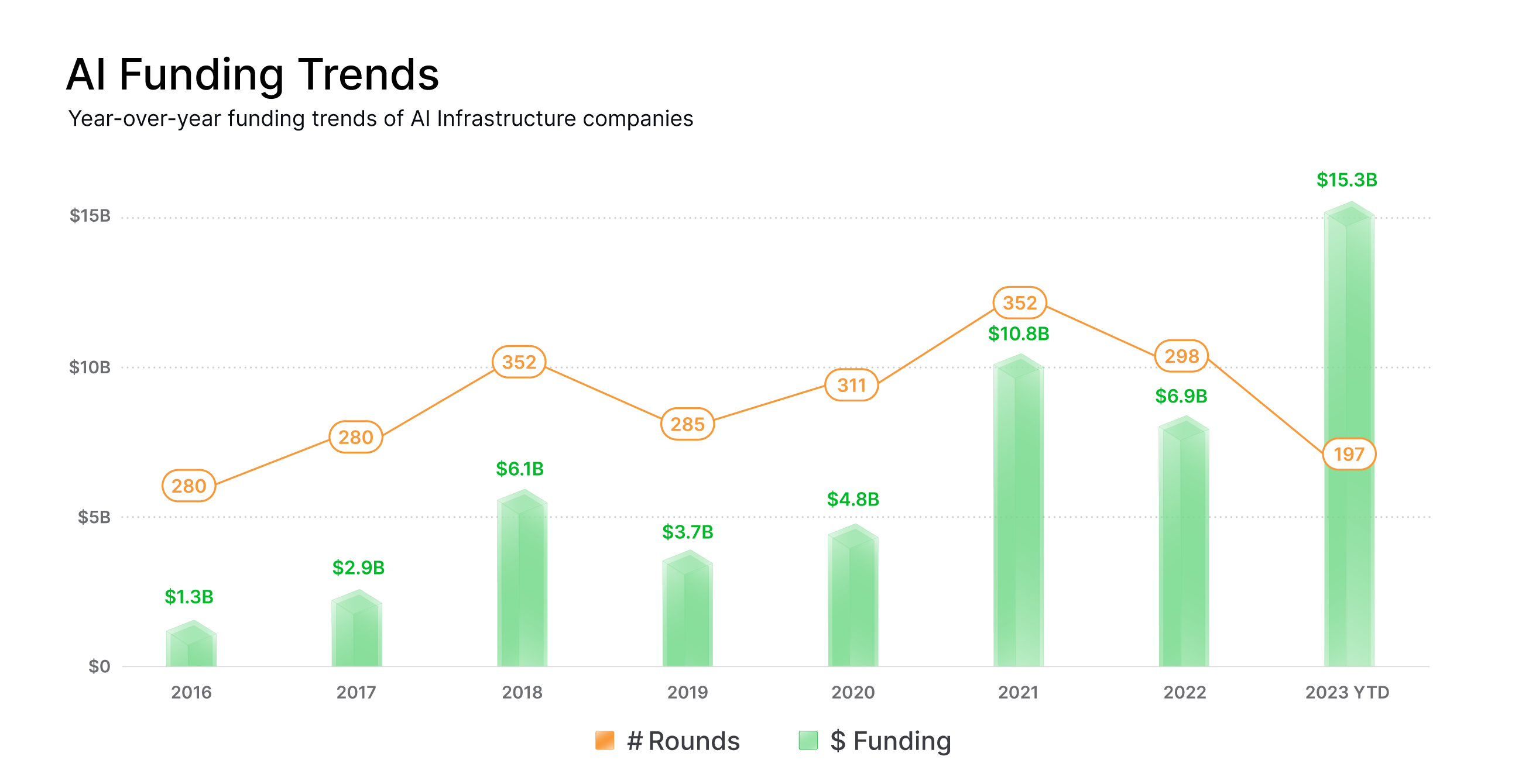Unify: AI Deployment: A Cambrian Explosion
