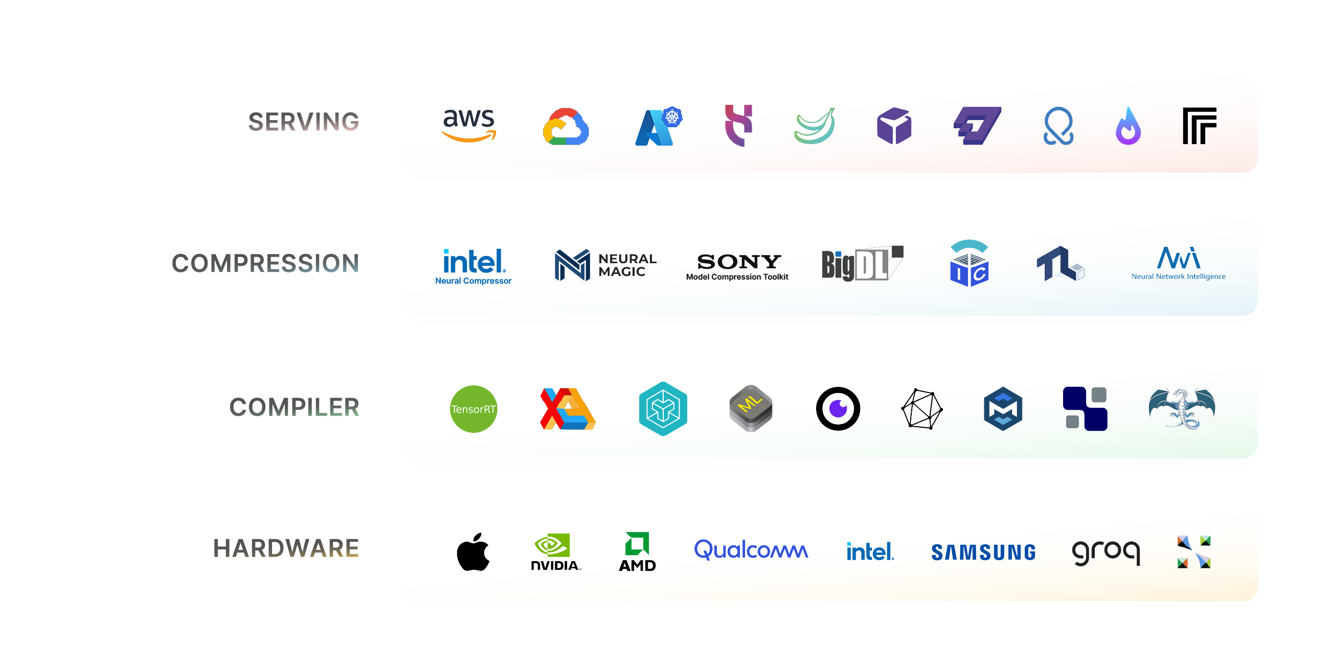 Unify: AI Deployment: A Cambrian Explosion