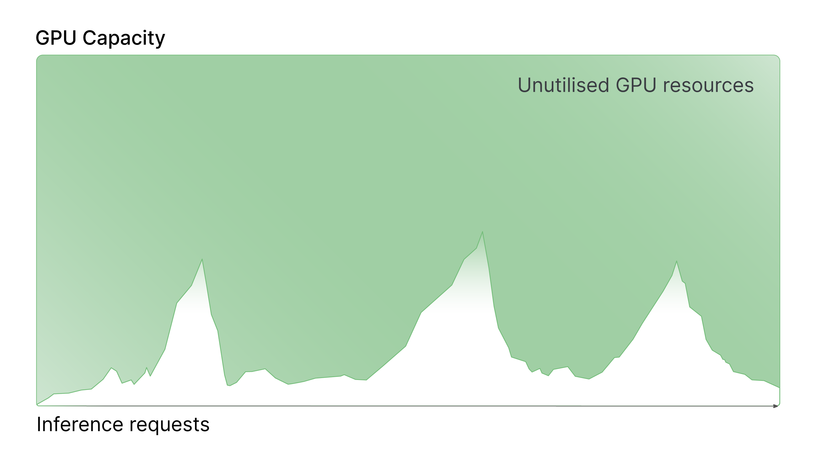Unify: Model Serving: A Multi-Layered Landscape