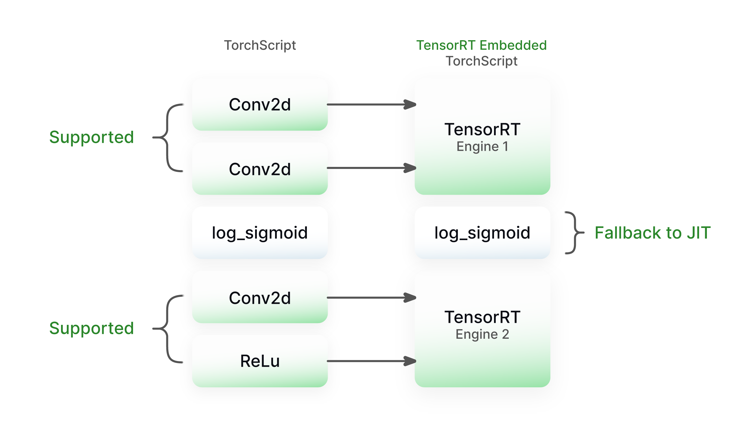 Unify: Compilers: Talking to The Hardware