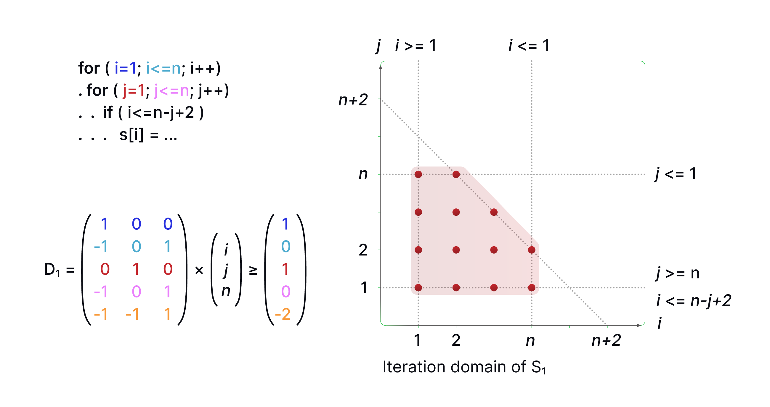 Unify: Compilers: Talking to The Hardware