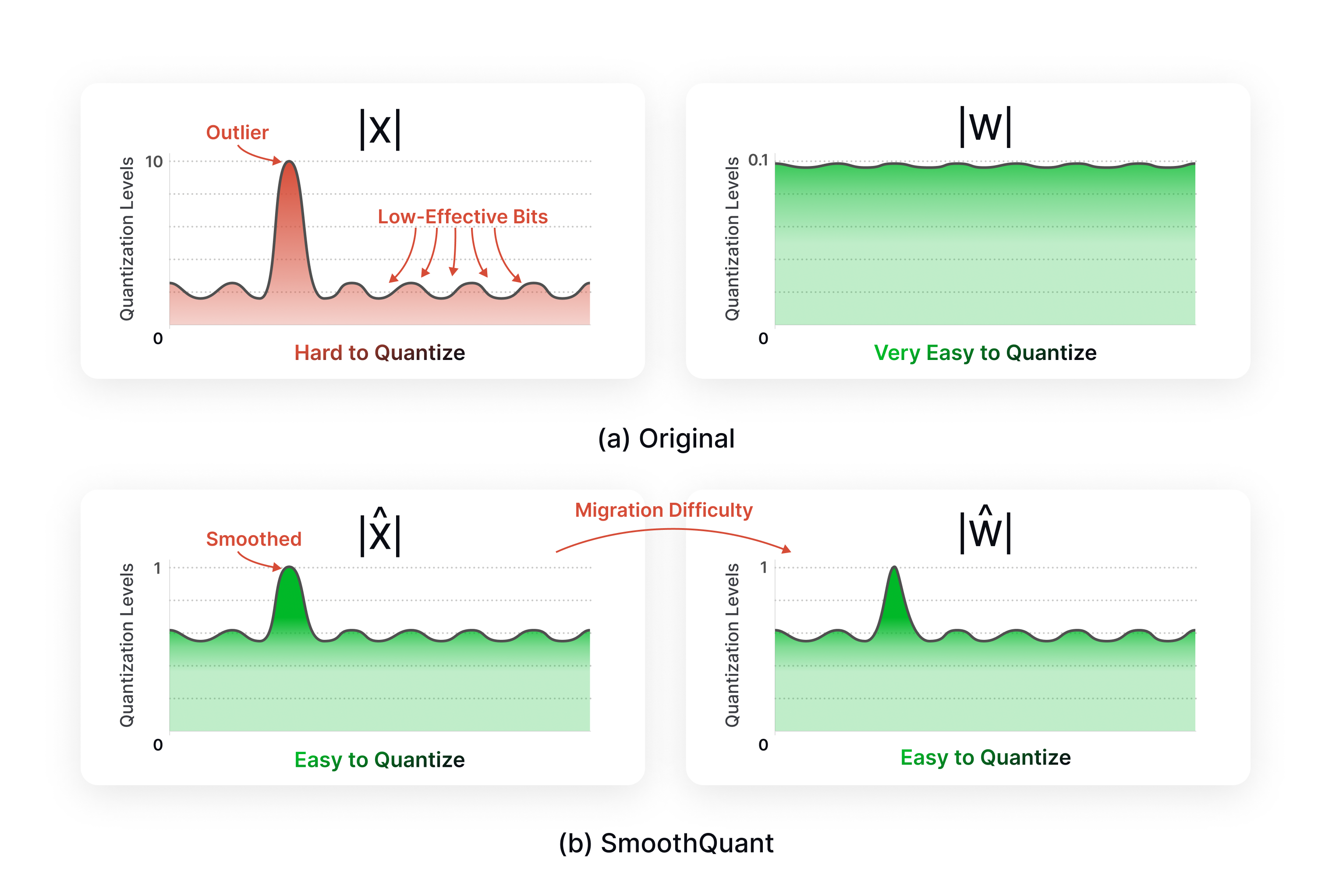 Unify: Quantization: A Bit Can Go a Long Way