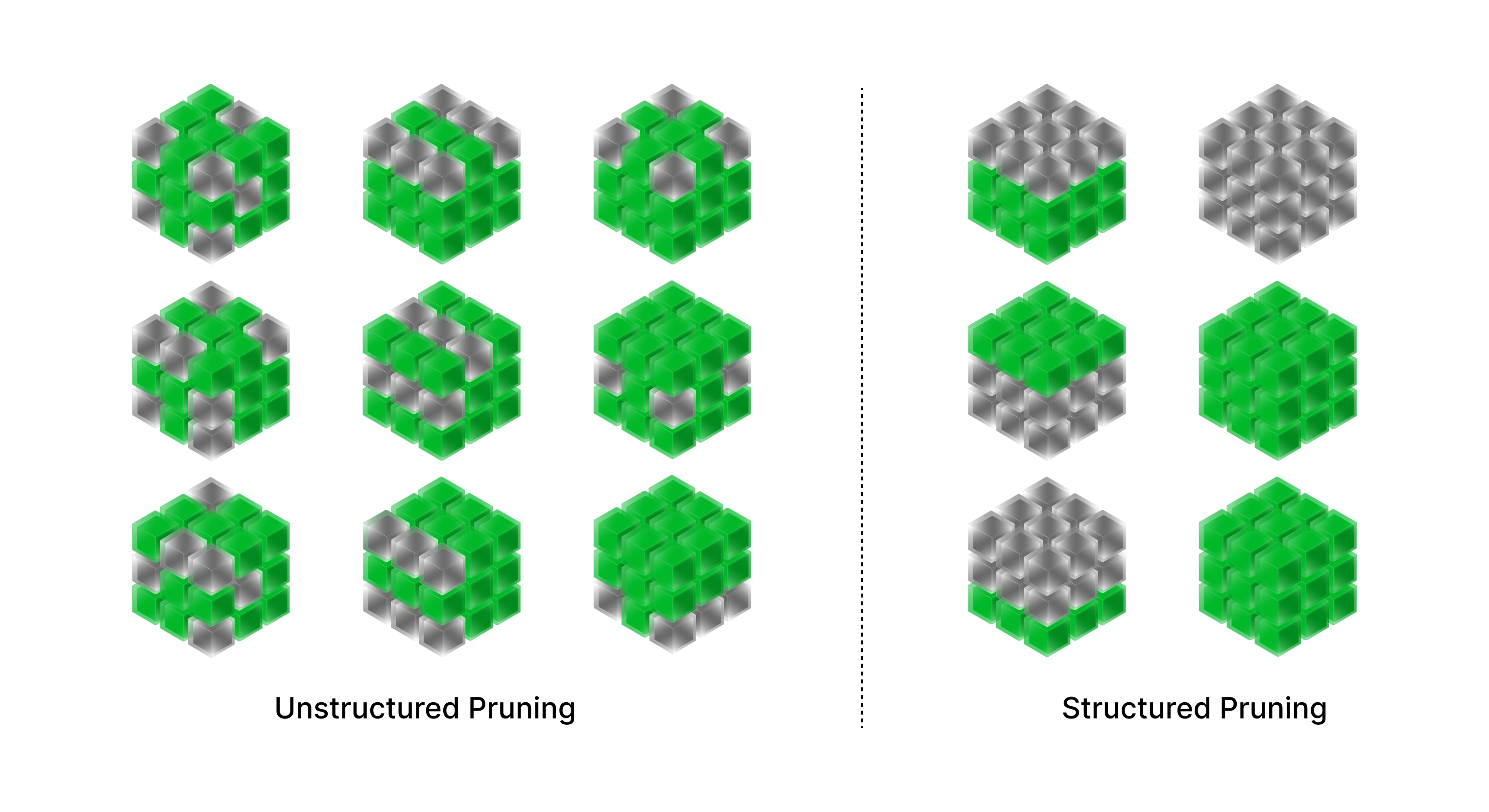 Unify Model Pruning Keeping The Essentials