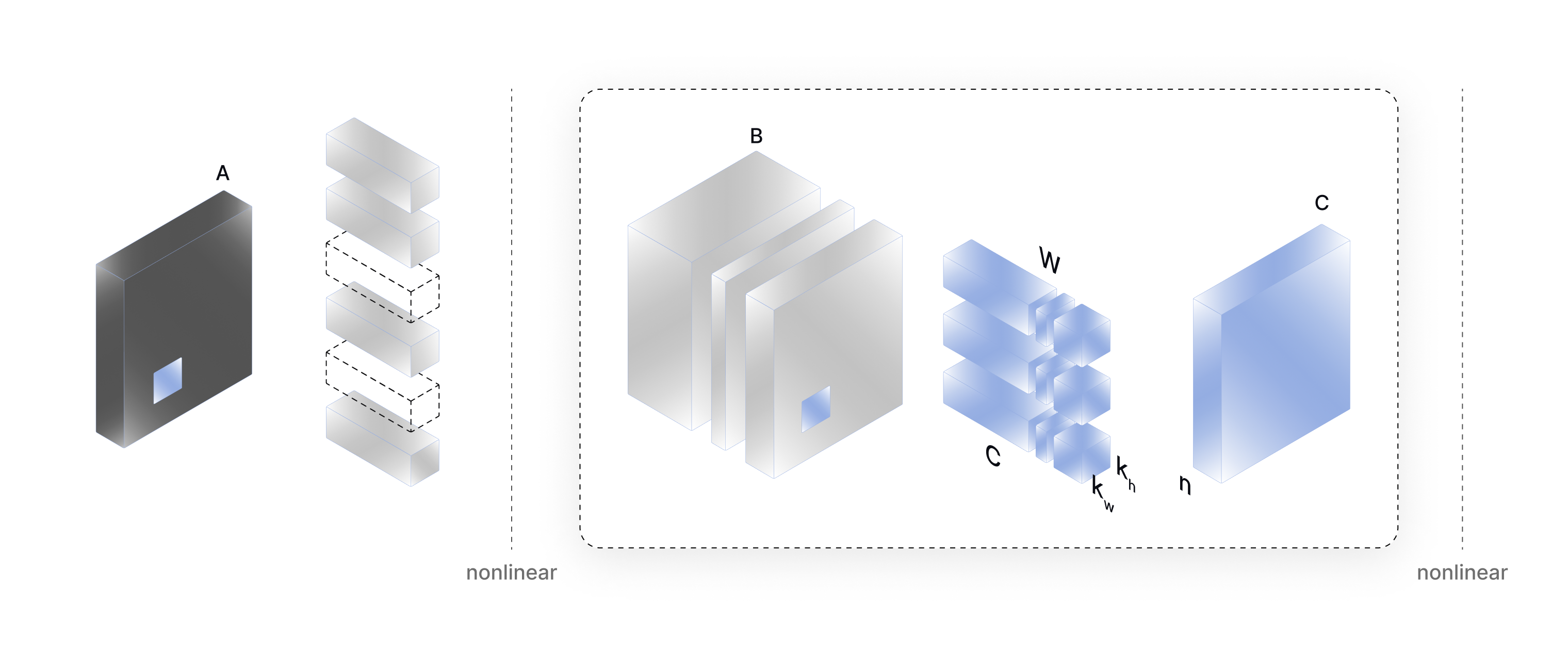 Unify: Model Pruning: Keeping the Essentials