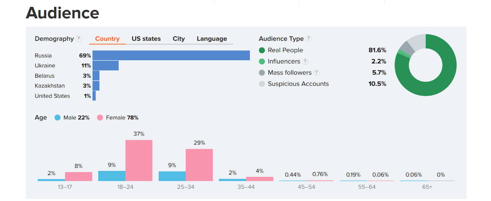Instagram Analytics API: Comprehensive Overview | Data365.co