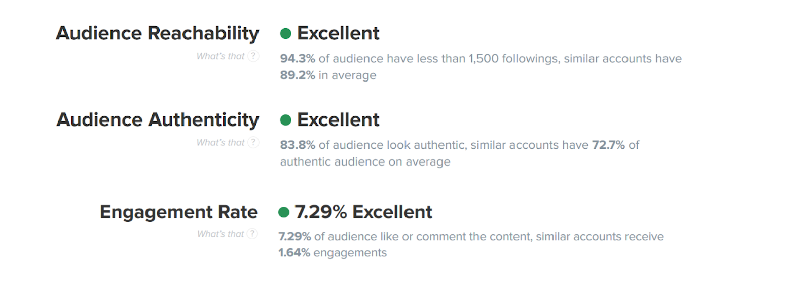 Instagram Analytics API: Comprehensive Overview | Data365.co