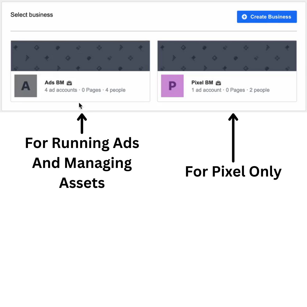 How to create a bulletproof Facebook ad structure