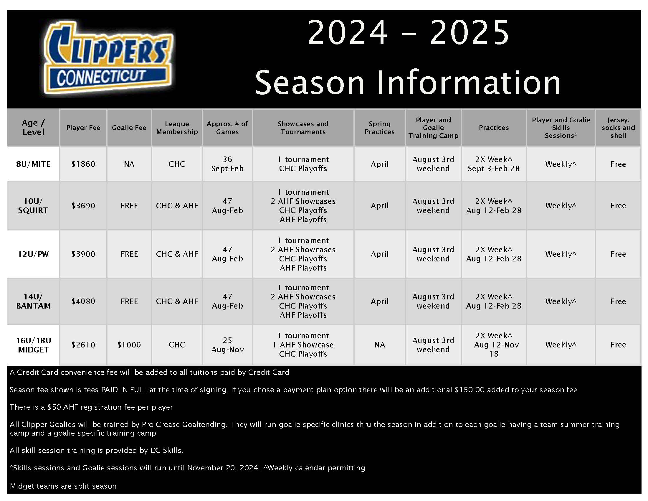 Milford Ice Pavilion - CT Clippers