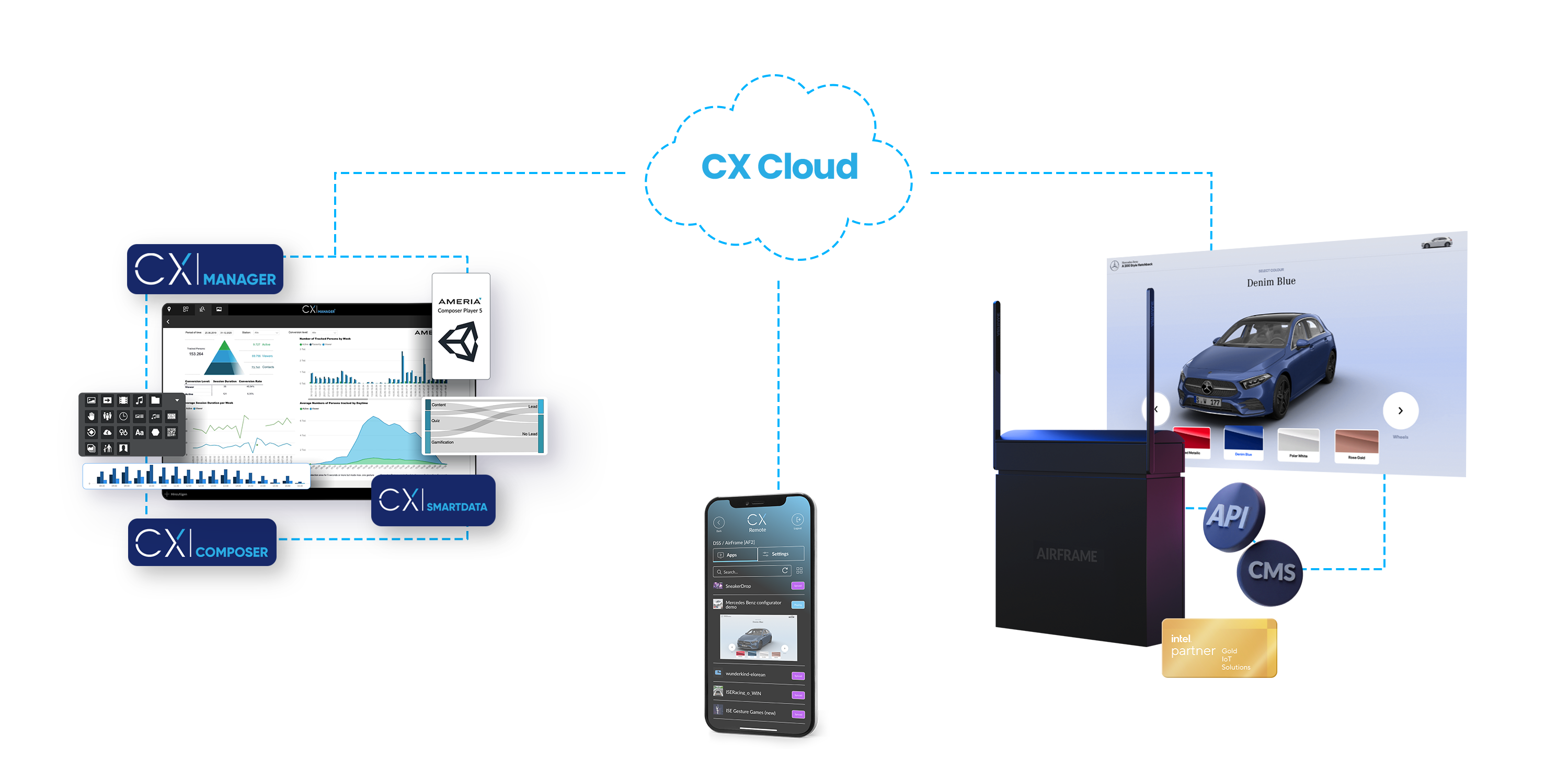 AMERIA AG | AV Products | Airframe®