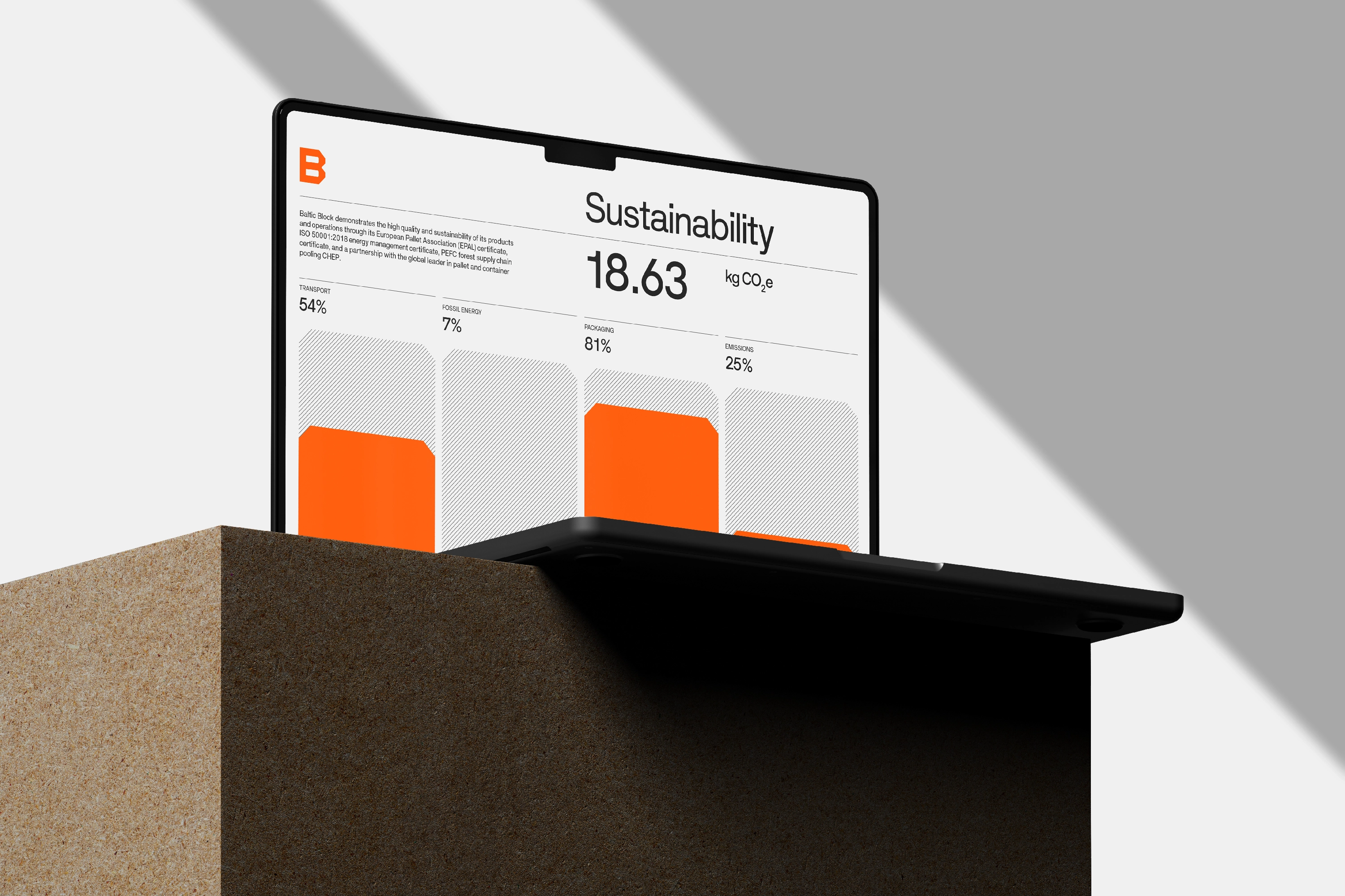 Asketic - Baltic Block