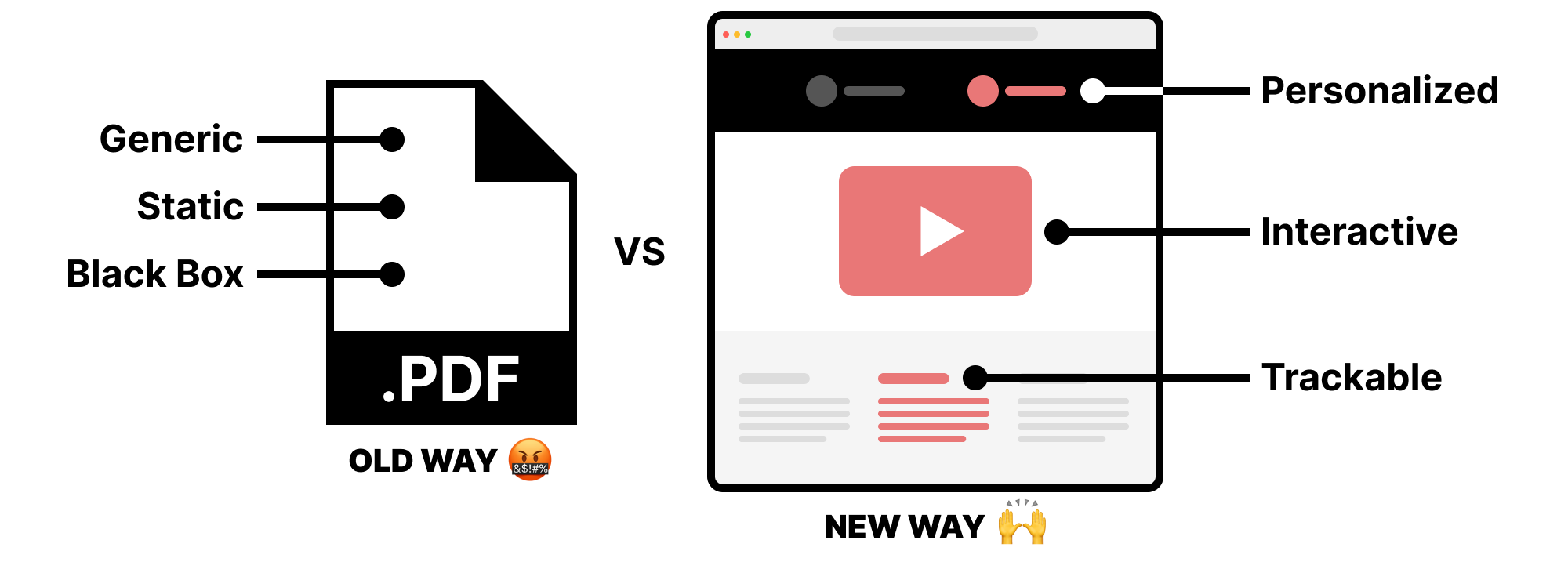 AssetMule | Create interactive sales assets in minutes