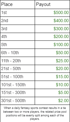 Free To Play Rules | PrizePicks