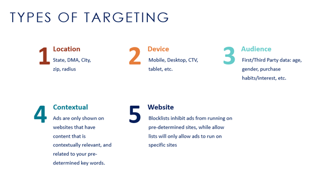 The Power of Programmatic Advertising: Programmatic 101 | Brandience