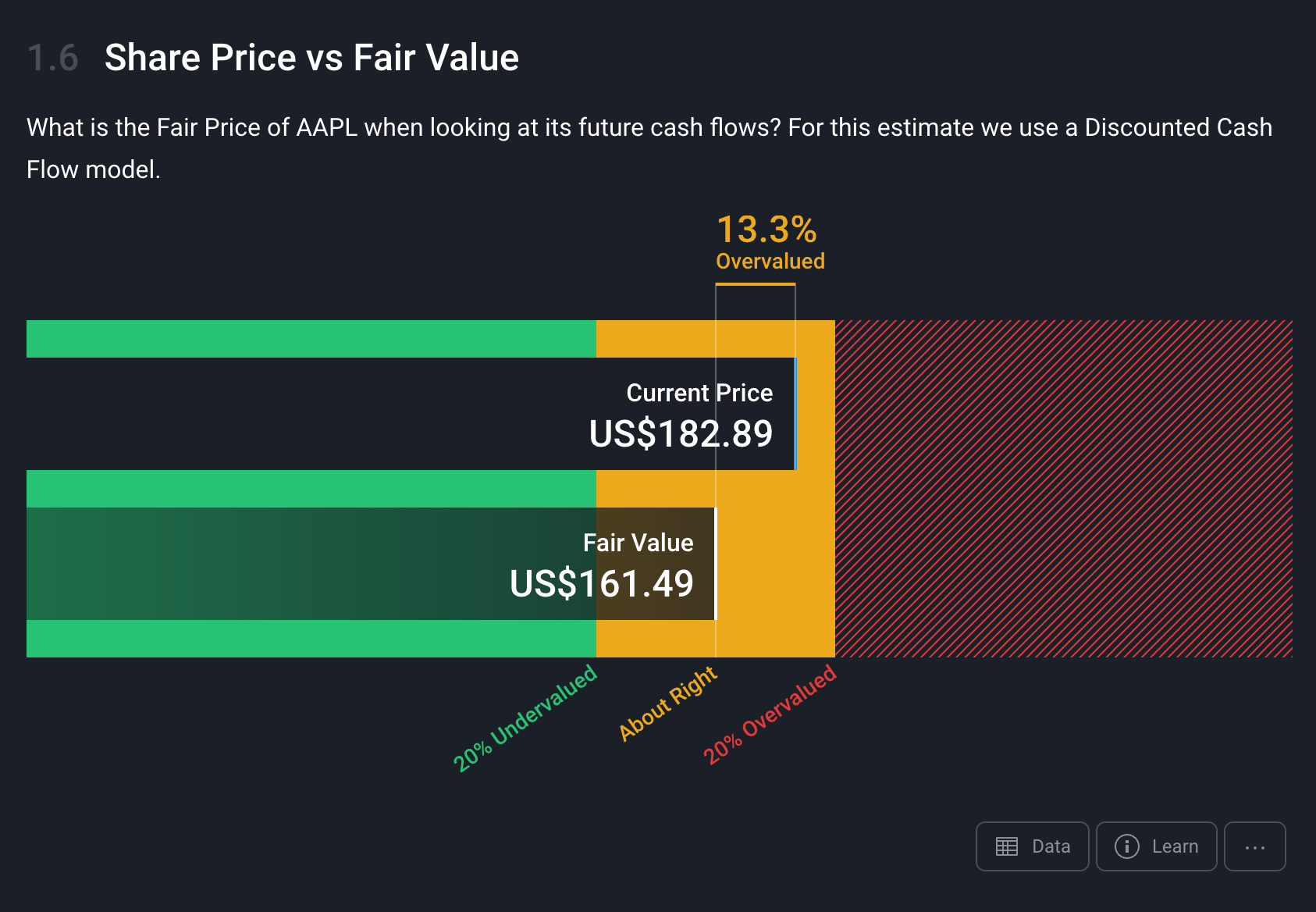 Ways to Calculate Your Own Fair Value Estimate - Simply Wall St ...