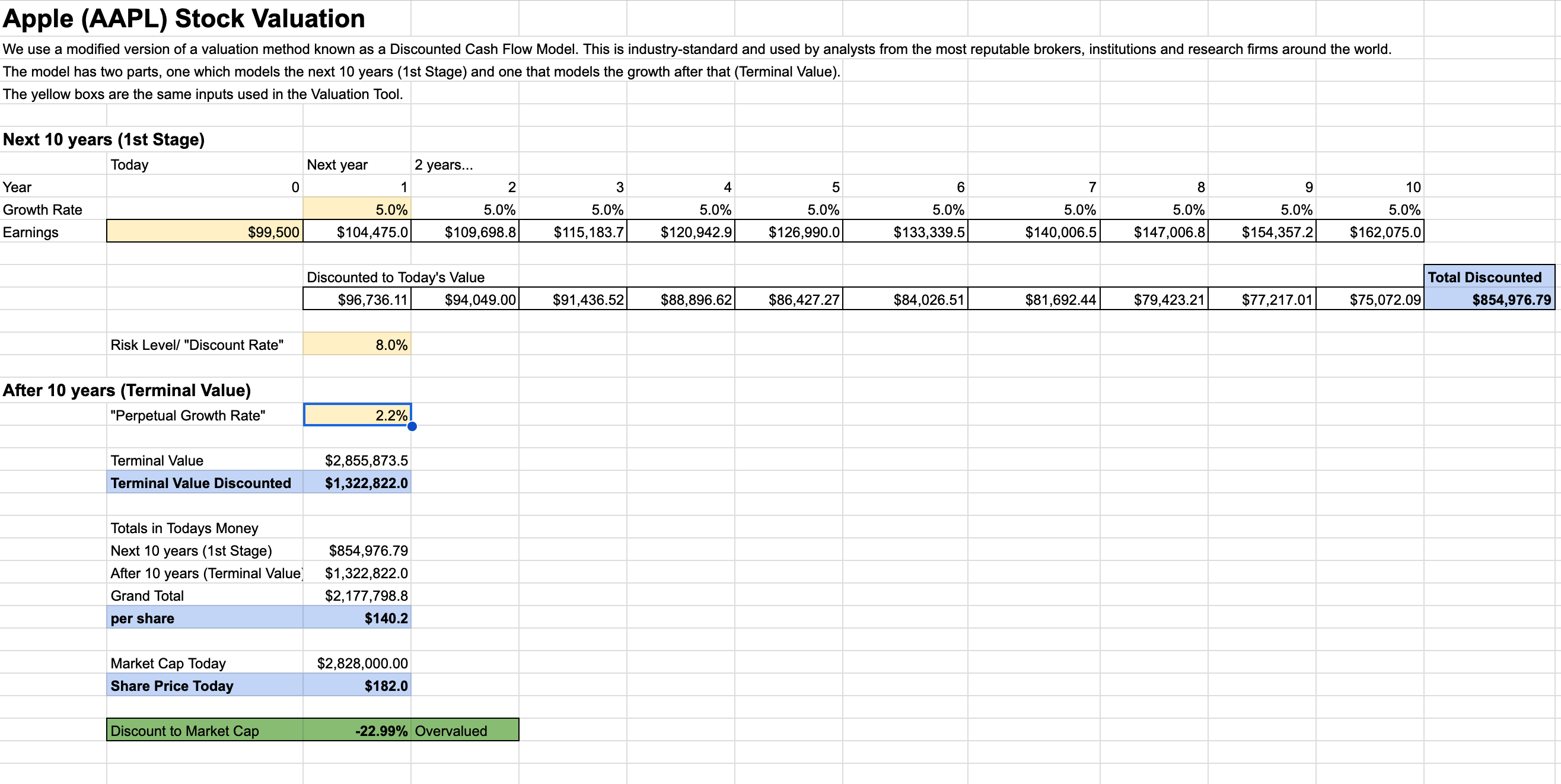 Ways to Calculate Your Own Fair Value Estimate - Simply Wall St ...