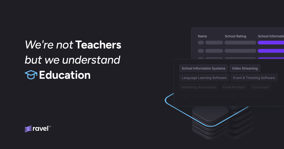 Unlock Education Market Insights with Ravel