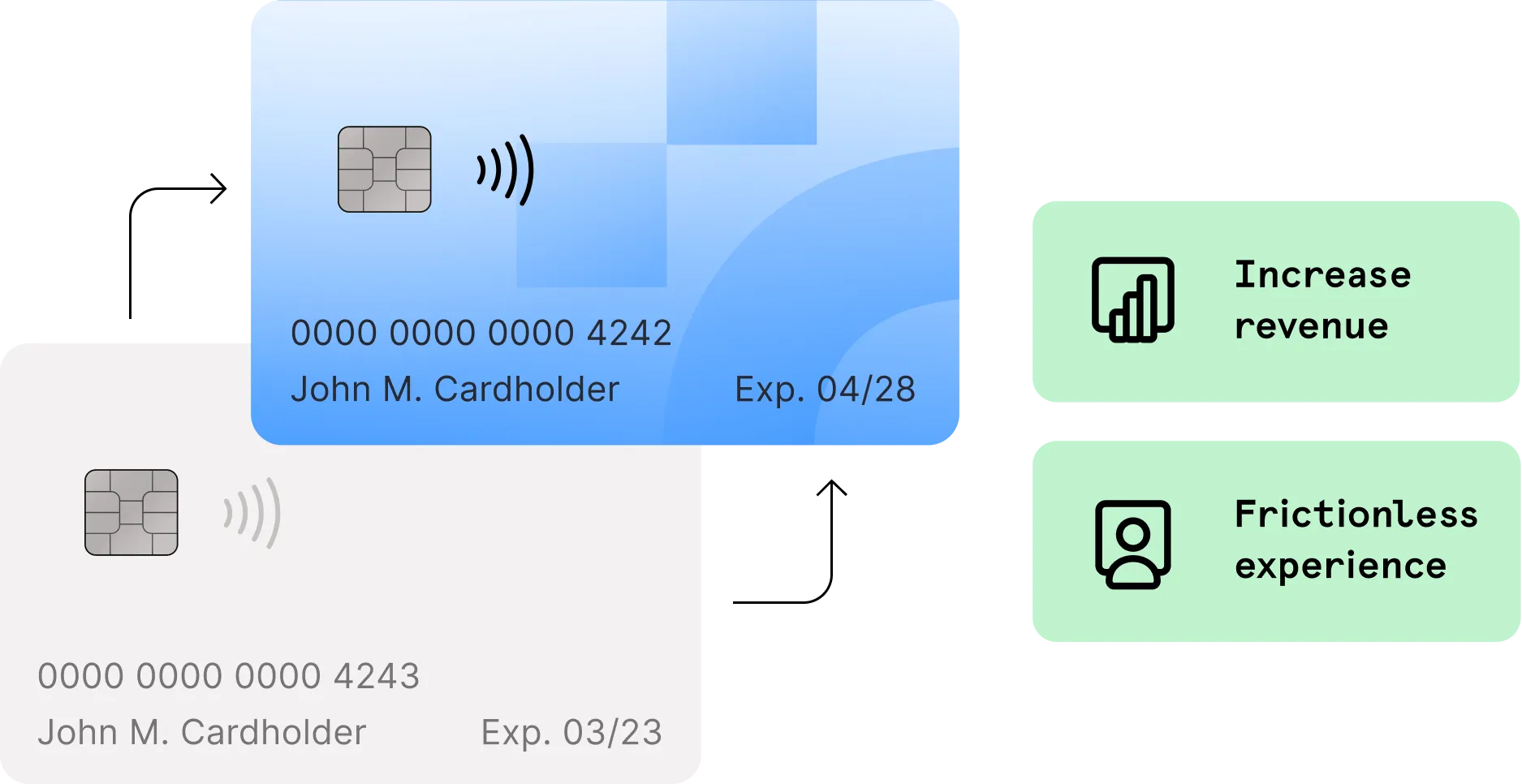 Boost revenue with real-time card updates - Checkout.com
