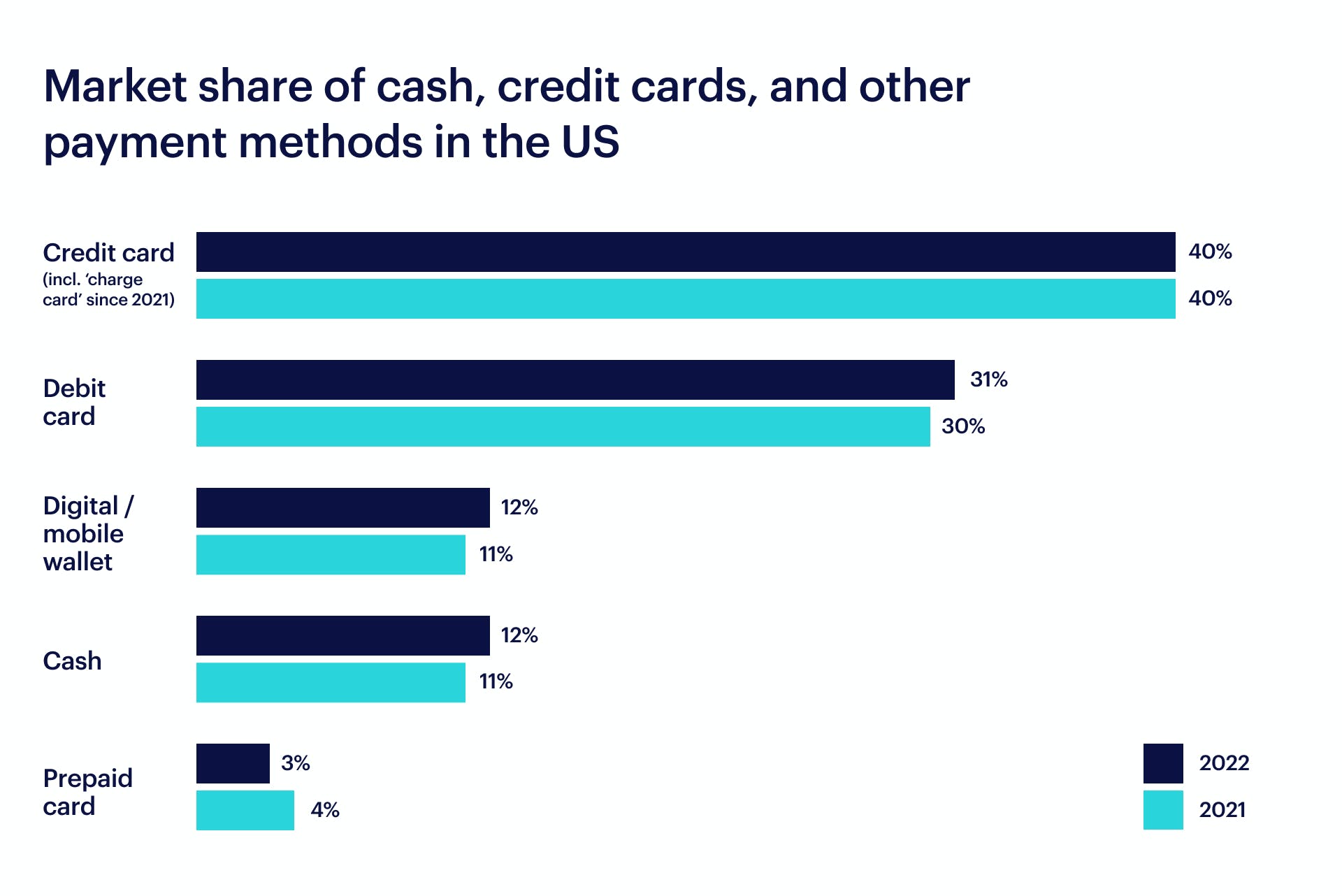 The future of US real-time payments ahead of FedNow launch