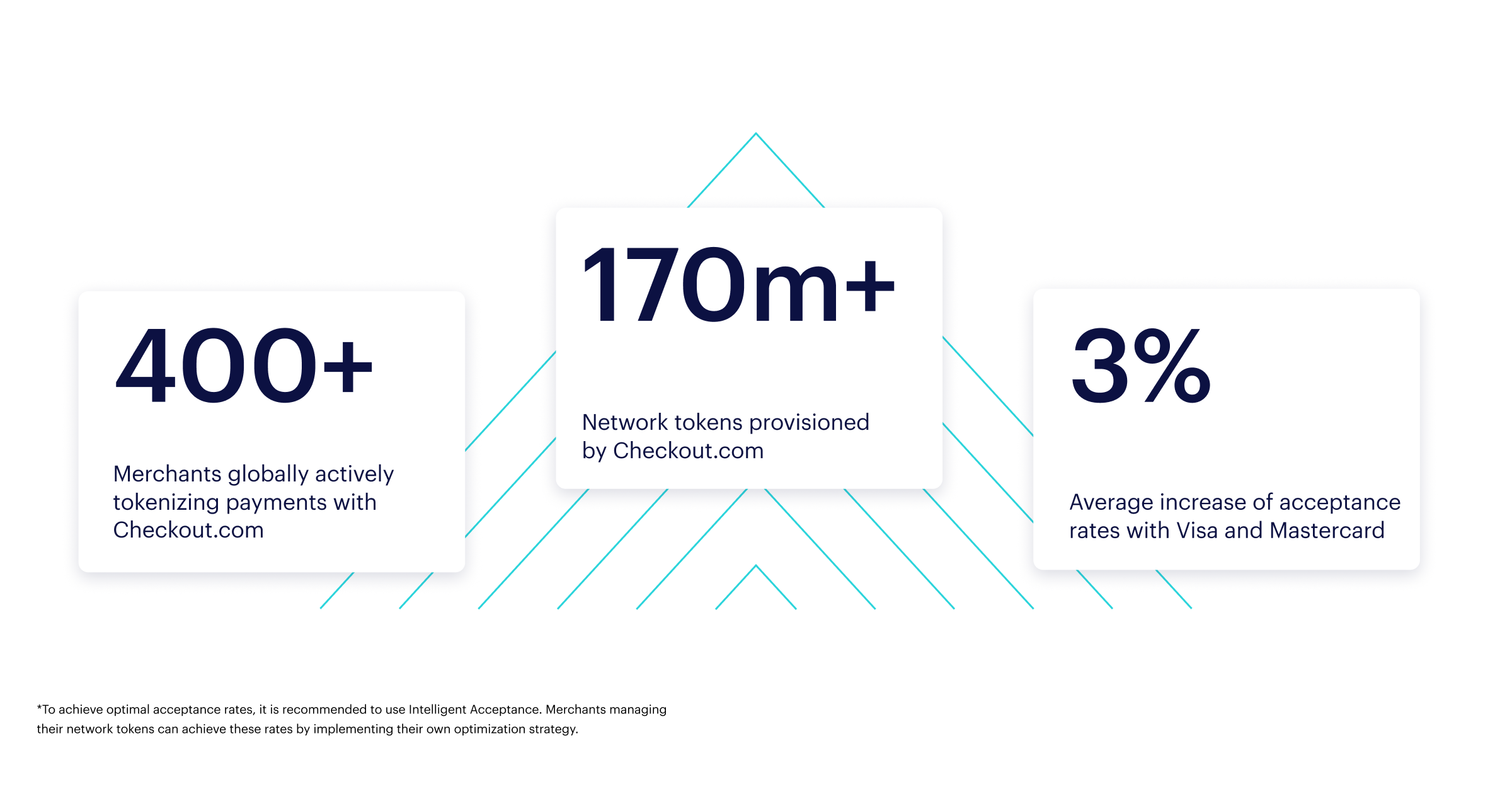 Optimize your payments with Network Tokens enhancements