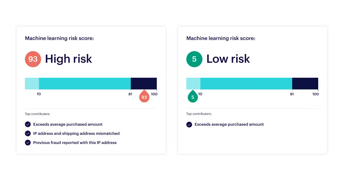 What is fraud analytics? | Checkout.com