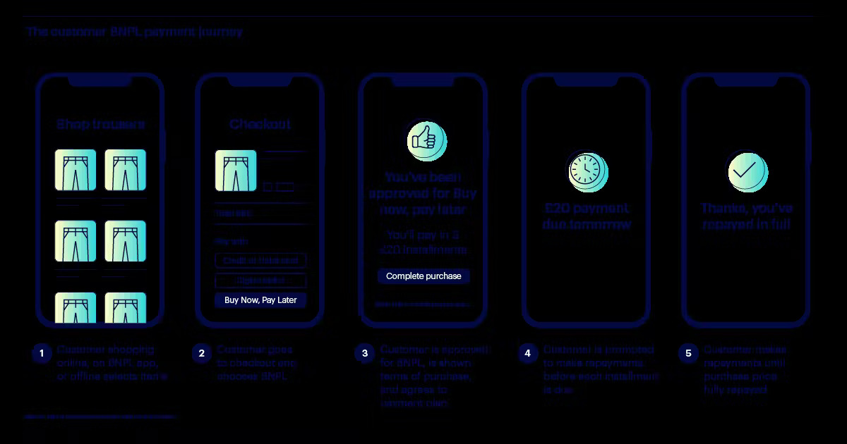 Best practices for BNPL success