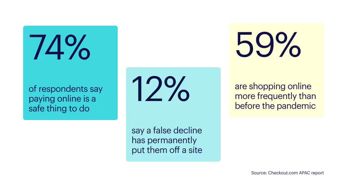 Singapore study: An insider’s view of ecommerce and payments
