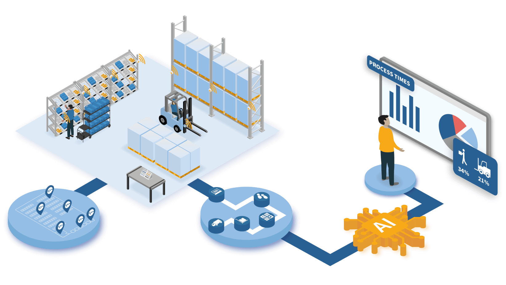 MotionMiners INSIGHTS | Maximum efficiency of your work processes