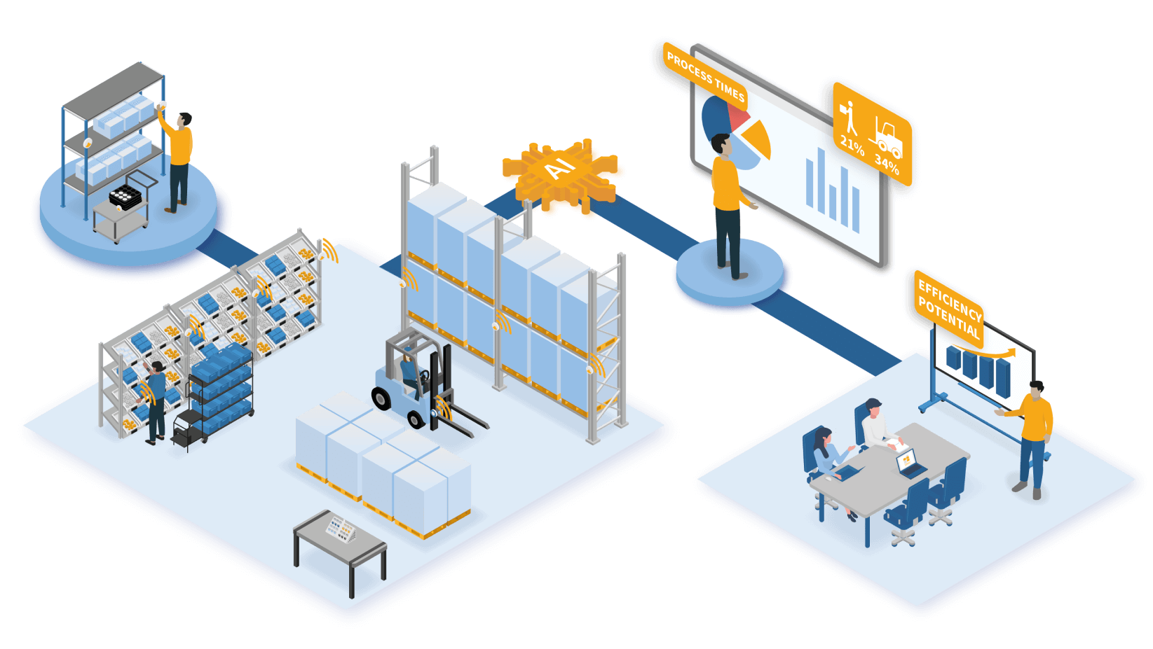MotionMiners CONSULTING | Experts for Data Analysis & Process Optimization