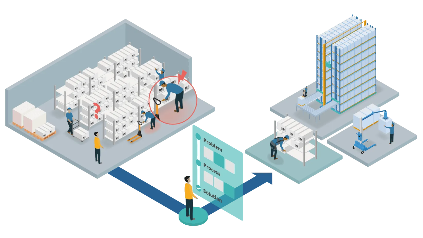 MotionMiners SOLUTIONS | Digital Process Consulting