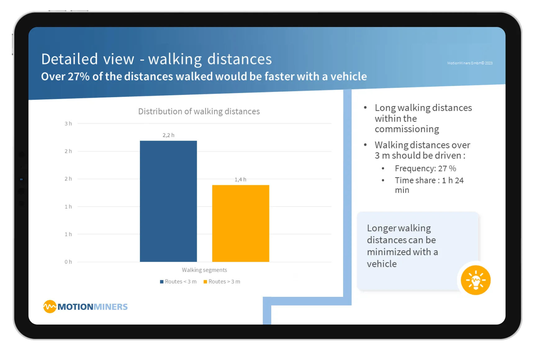 MotionMiners CONSULTING | Experts for Data Analysis & Process Optimization
