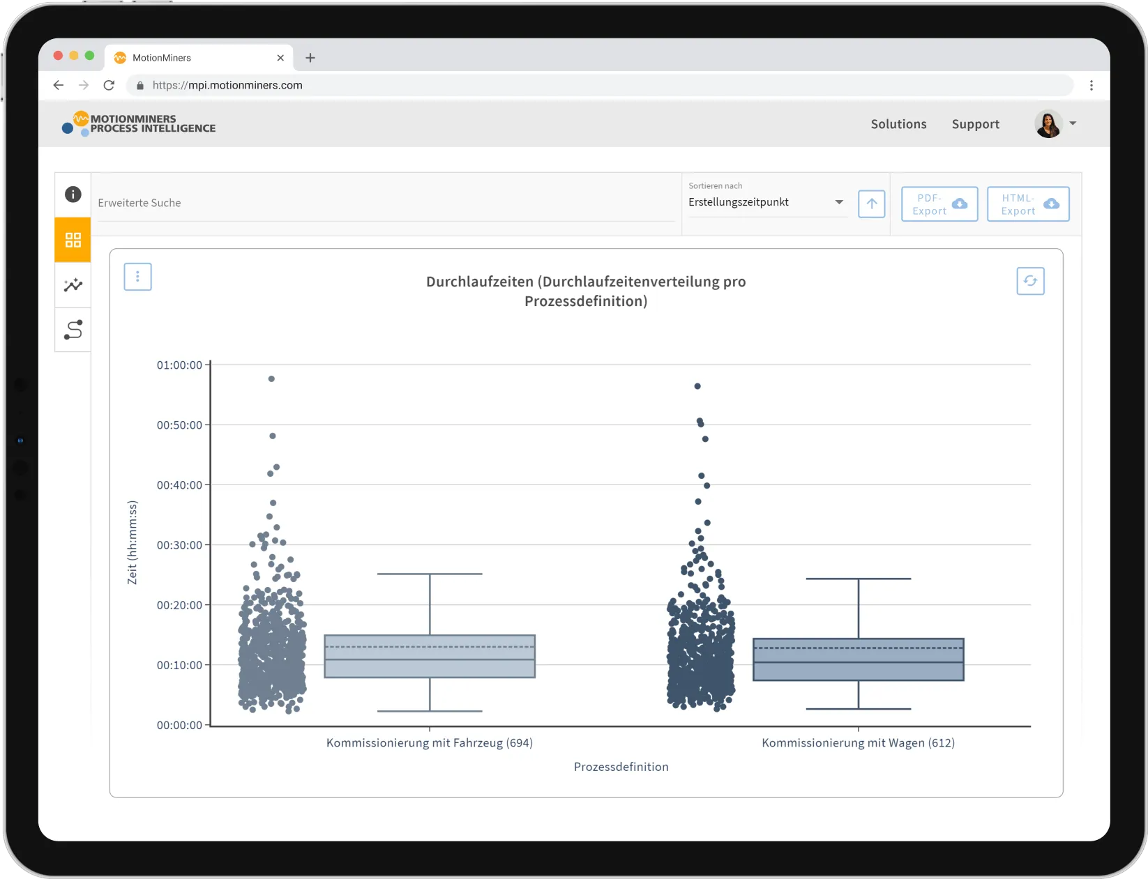 MotionMiners MPI | Prozess-Visualisierungs-Software