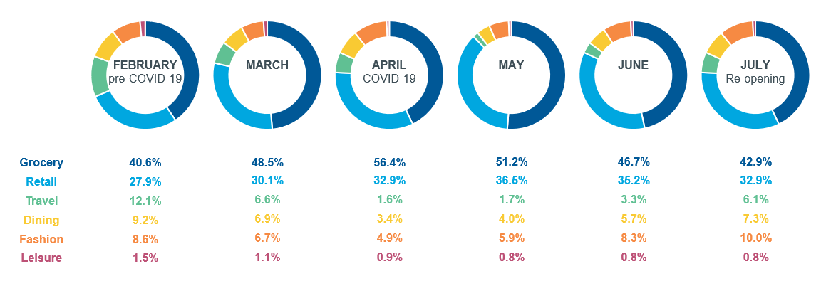 Driving Sales Through the Ever-Changing Landscape of UK Consumer Spend ...