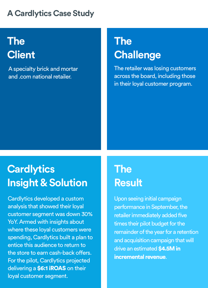 State of Spend 11 Year End Spend Overview: Home Cooking Heats Up while Black Friday Chills Out ...