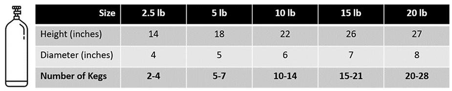 Gas Cylinder Sizes | Capacity, Pressure and Optimization
