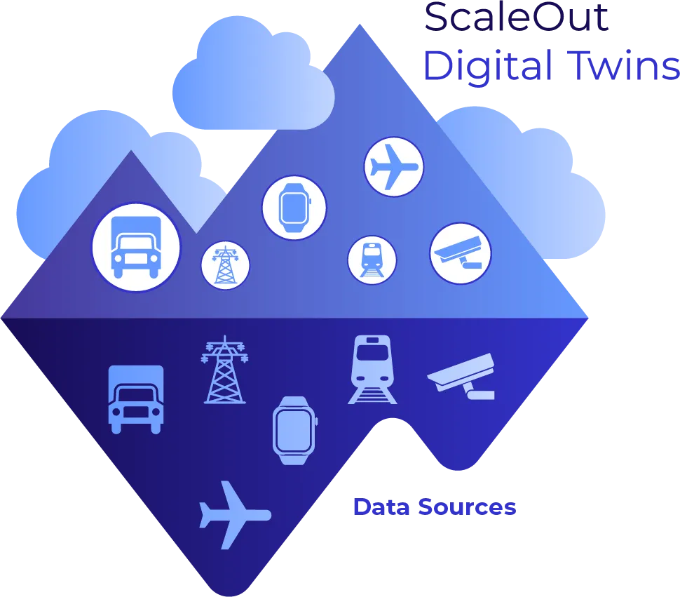ScaleOut Digital Twins