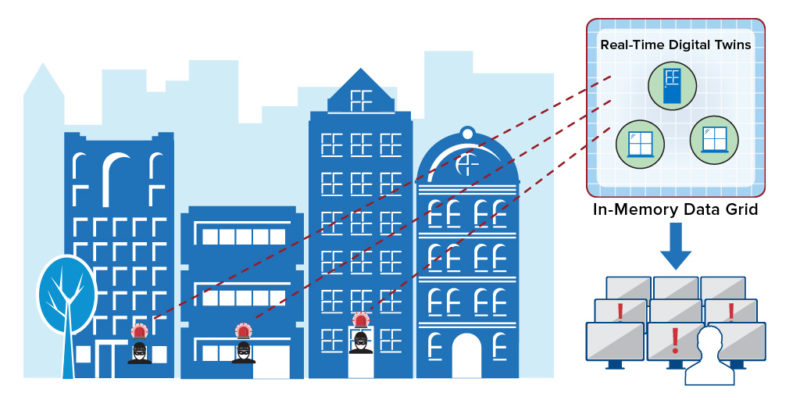 Blog: Real-Time Digital Twins Maximize Situational Awareness | ScaleOut ...
