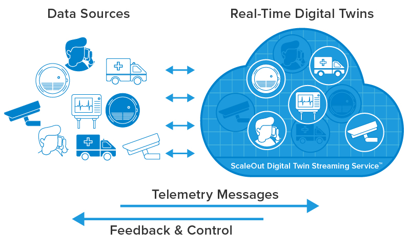 Blog: Announcing the ScaleOut Digital Twin Streaming Service™ | ScaleOut Digital Twins