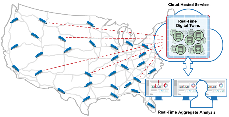 Blog: Why Use “Real-Time Digital Twins” for Streaming Analytics? | ScaleOut Digital Twins