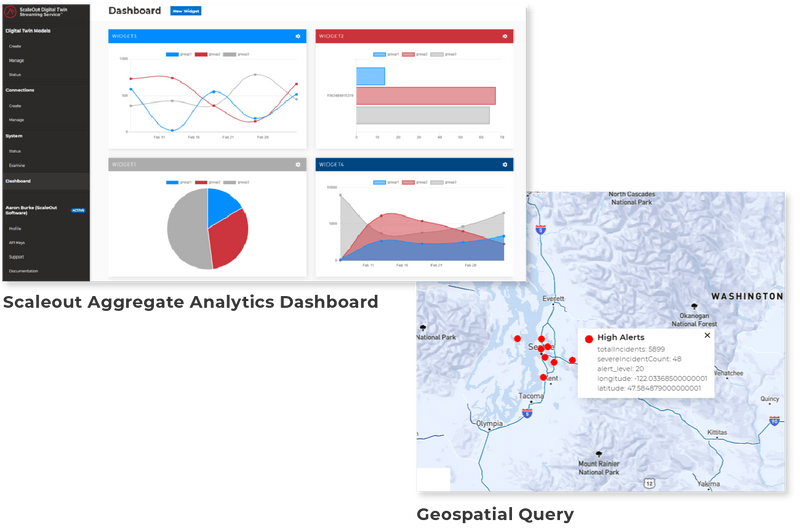Product Features: Data Aggregation and Visualization | ScaleOut Digital ...