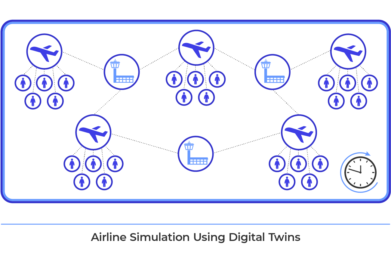 Product Features: Simulation for Predictive Modeling | ScaleOut Digital ...