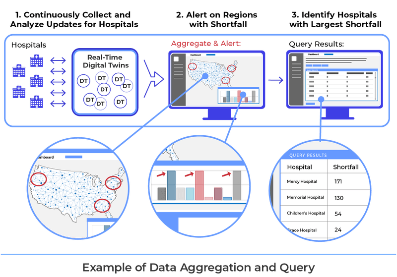 Product Features: Data Aggregation and Visualization | ScaleOut Digital ...