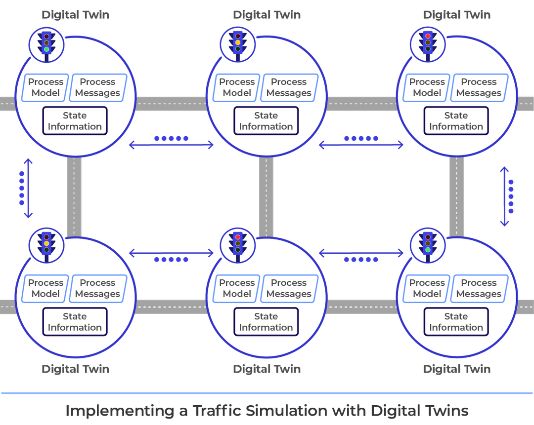 Industries: IoT & Smart Cities | ScaleOut Digital Twins