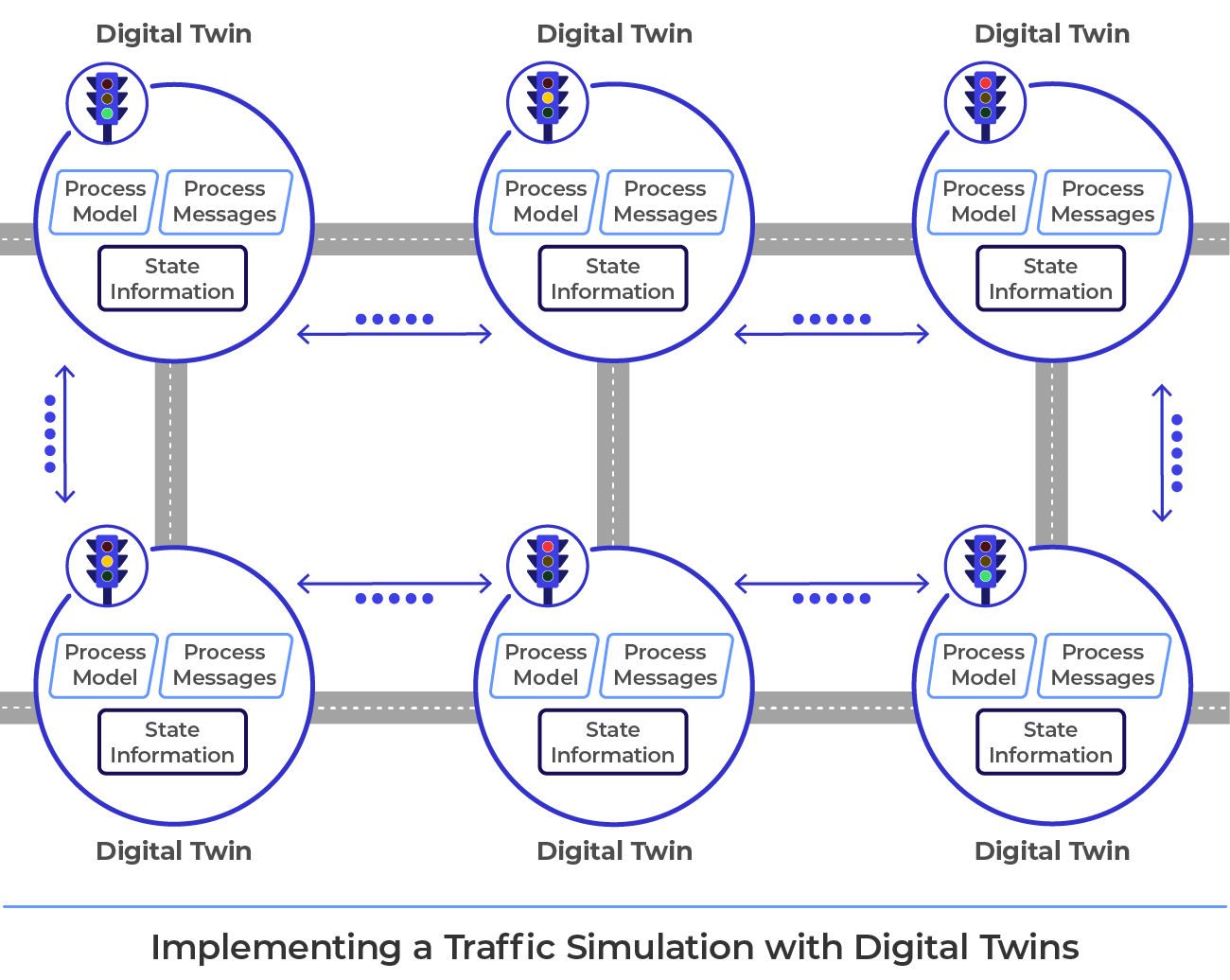 Industries: IoT & Smart Cities | ScaleOut Digital Twins