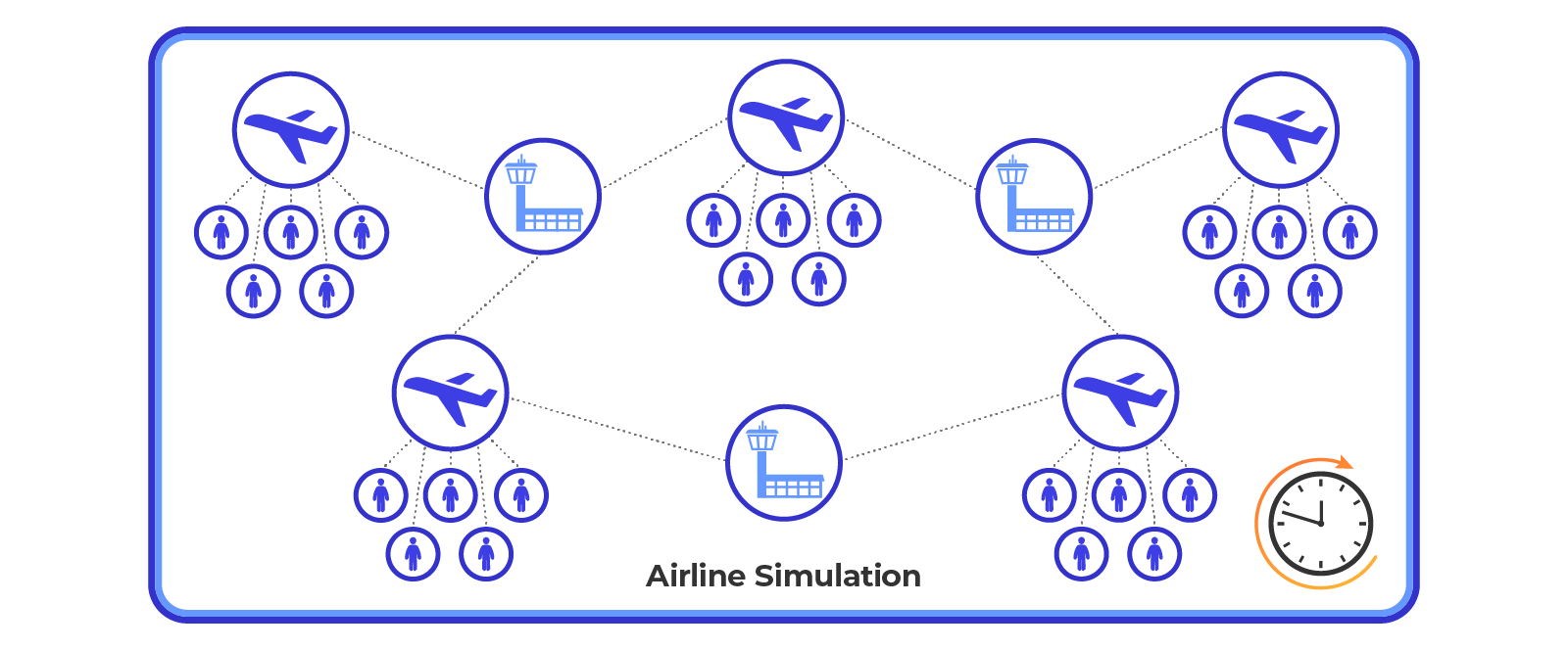 Blog: Simulate at Scale with Digital Twins | ScaleOut Digital Twins
