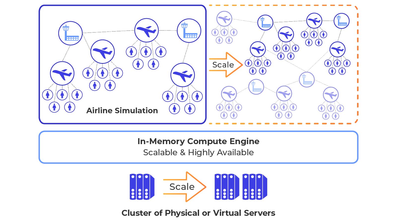Blog: Simulate at Scale with Digital Twins | ScaleOut Digital Twins