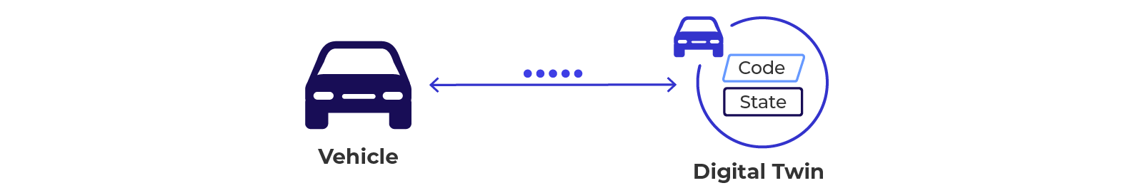 Blog: Accelerate Development with Open-Source Digital Twin APIs and Workbench | ScaleOut Digital ...