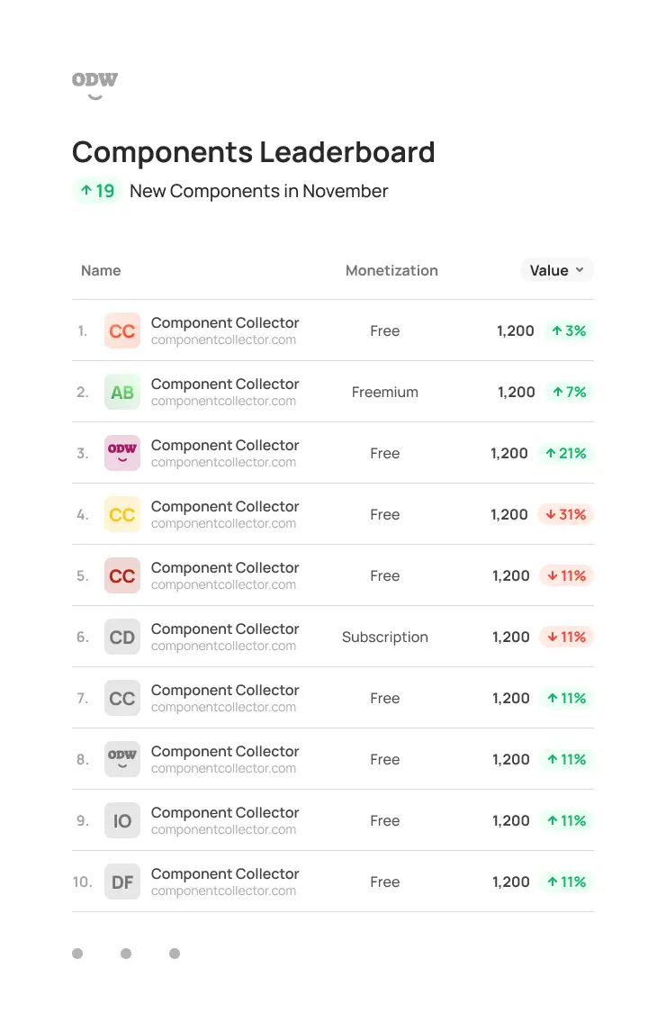 Figma Component Collector | Get high quality Figma Components in one click | UI/X, Buttons ...