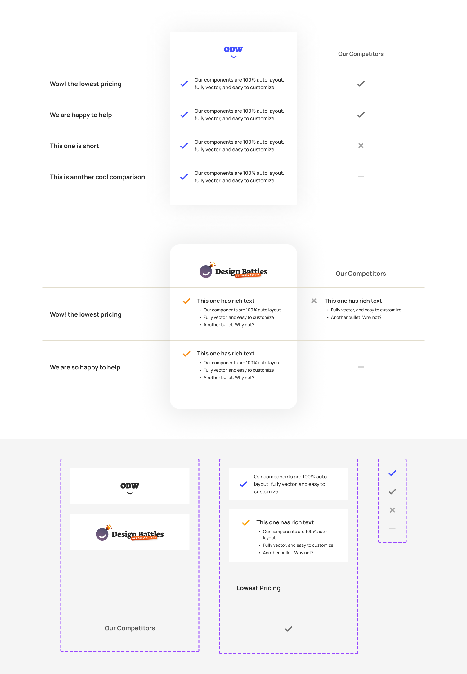 Figma Simple Comparison Table, Data Visual Component | Component ...