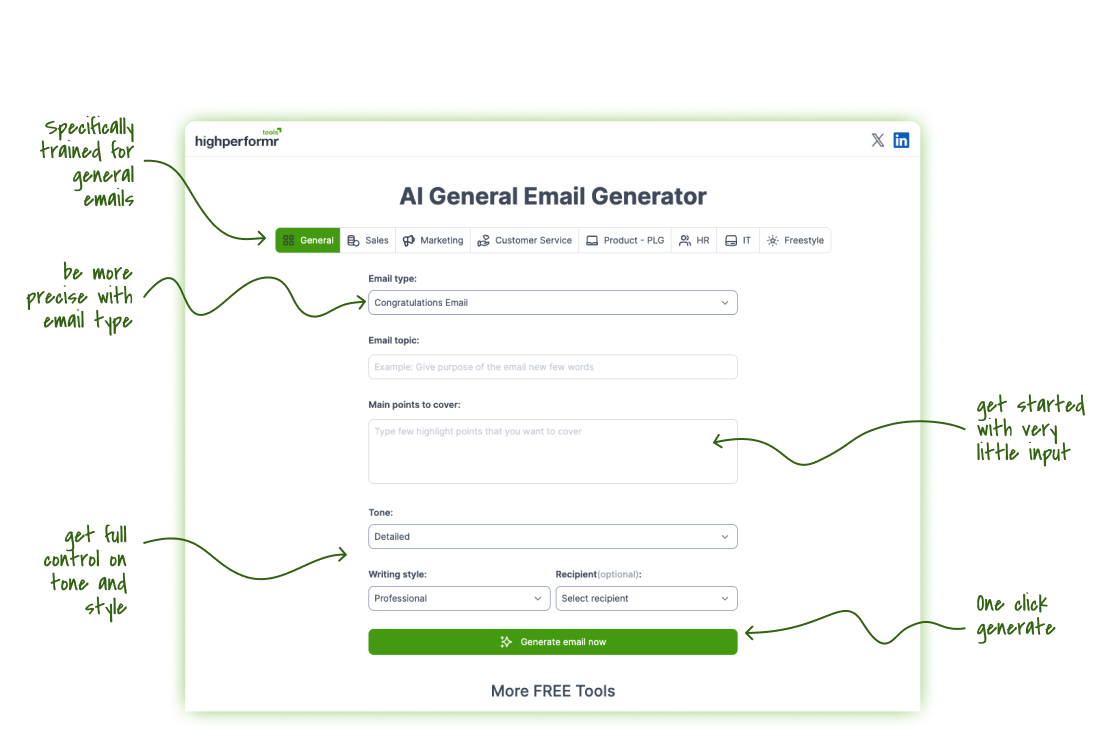Free AI Email Generator | Highperformr